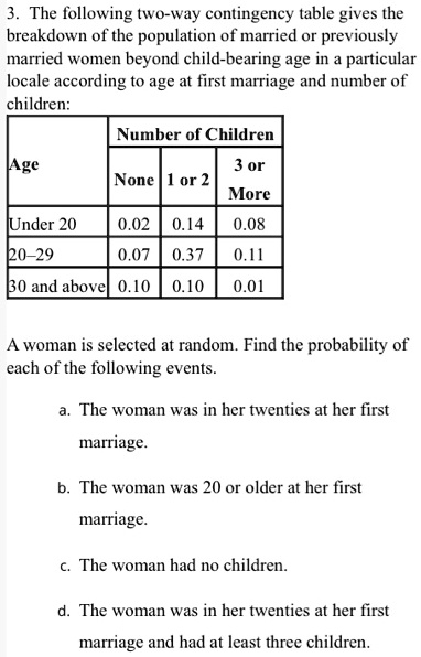 the following two way contingency table gives the breakdown of the ...