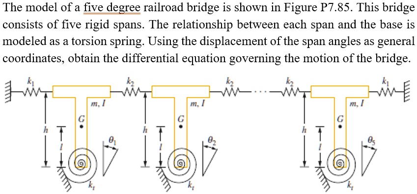 The model of a five degree railroad bridge is shown in Figure P7.85 ...