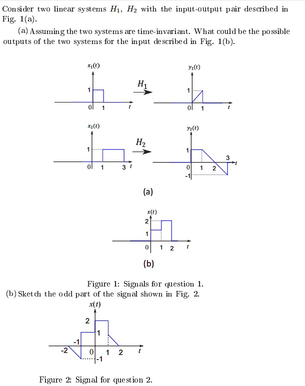 SOLVED: Consider two linear systems Hi, H2 with the input-output pair described in Fig.1(a). (a ...