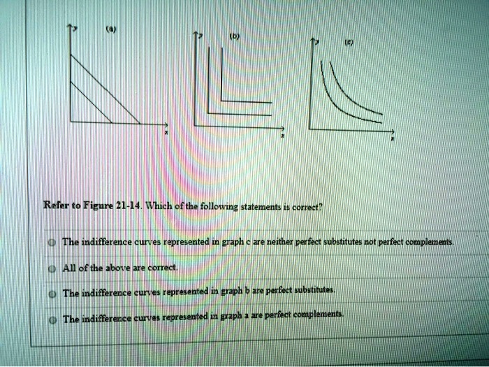 Refer to Figure 21-14. Which of the following statements is correct ...