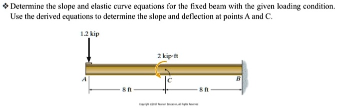 Determine the slope and elastic curve equations for the fixed beam with ...