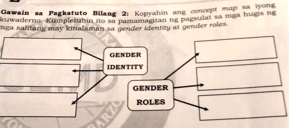 pa help po pls magandang answer map 34 tong gawain pagkatuto bilang 2 ...
