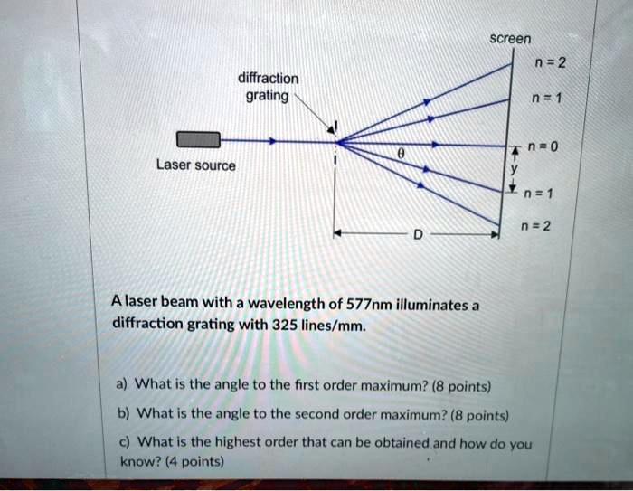 SOLVED: screen n = 2 diffraction grating n =1 n =0 Laser source n=1 n = 2 A laser beam with ...