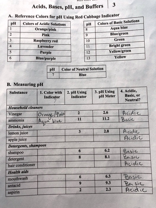 SOLVED: Text: Acids, Bases, pH, and Buffers Reference Colors for pH Using Red Cabbage Indicator ...