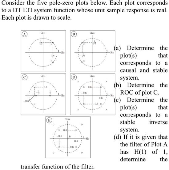 Consider the five pole-zero plots below. Each plot corresponds to a DT ...