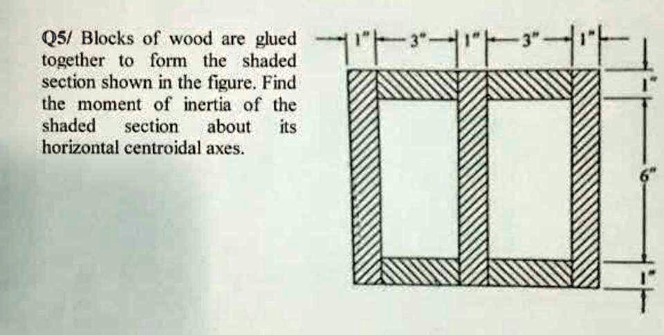 Q5/ Blocks of wood are glued together to form the shaded section shown ...