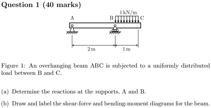 Question 1 (40 marks) 1 kN/m A B C 2 m 1 m Figure 1: An overhanging beam ABC is subjected to a ...