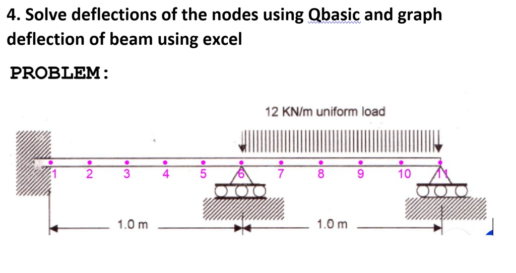SOLVED: Solve deflections of the nodes using QBasic and graph ...