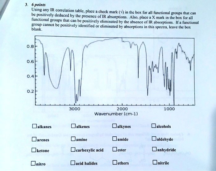 SOLVED: Text: Points Using = any IR correlation table; place a checkmark in the box for all ...