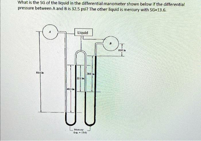 SOLVED: What is the specific gravity (SG) of the liquid in the differential manometer shown ...
