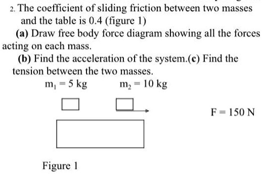SOLVED: 2.The coefficient of sliding friction between two masses and ... SOLVED: 2.The coefficient of sliding friction between two masses and ...