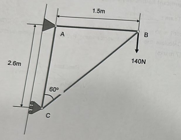 draw a fbd diagram for this