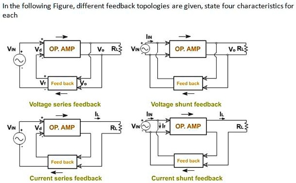 SOLVED: In the following Figure, different feedback topologies are ...