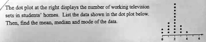 the dot plot at the right displays the number of working television sets in students homes list ...