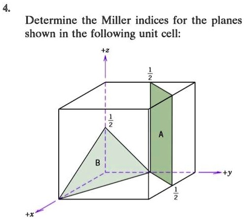 4. Determine the Miller indices for the planes shown in the following unit cell: +x +z (1)/(2 ...