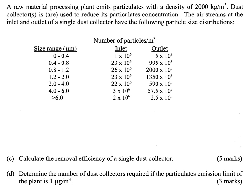 SOLVED: A raw material processing plant emits particulates with a ...