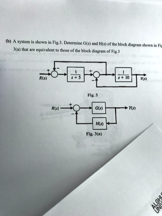 A system is shown in Fig.3. Determine Gs and Hs of the block diagram ...