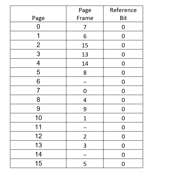 The following page table is for a system with 16-bit virtual and ...