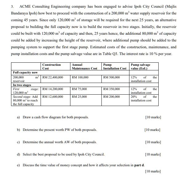 SOLVED: ACME Consulting Engineering company has been engaged to advise ...