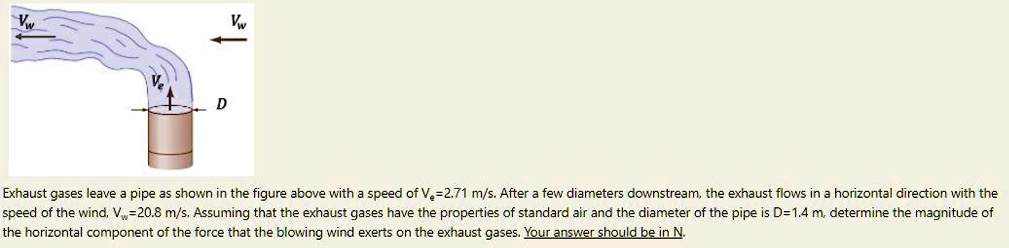 SOLVED: V Exhaust gases leave a pipe as shown in the figure above with ...