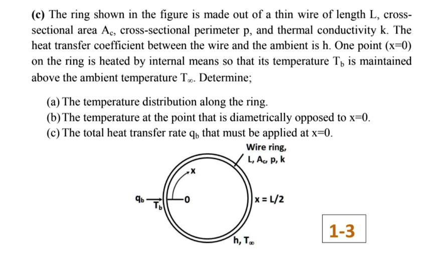 (c) The ring shown in the figure is made out of a thin wire of length L ...