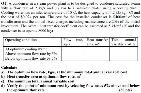 SOLVED: Q1 A condenser in a steam power plant is to be designed to ...