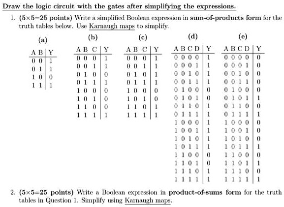Draw the logic circuit with the gates after simplifying the expressions ...