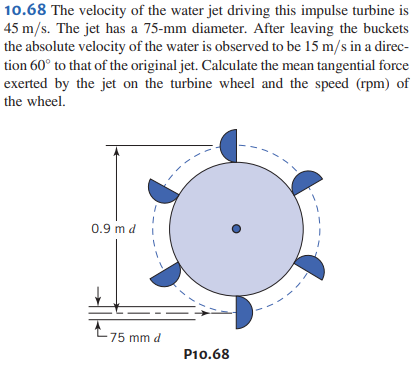 10.68 The velocity of the water jet driving this impulse...