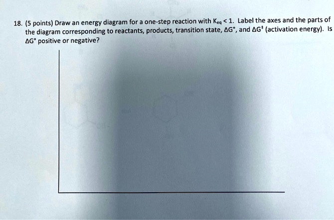 SOLVED: 18. (5 points) Draw an energy diagram for a one-step reaction with Kea