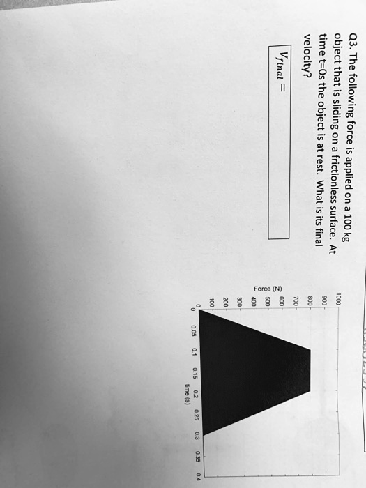 SOLVED: Time = 8 s Final velocity = ? Object sliding on a surface at rest. Frictional force ...