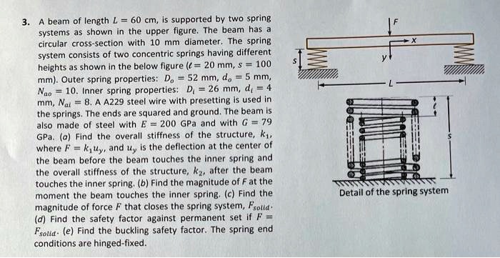 3. A beam of length L = 60 cm, is supported by two spring systems as ...