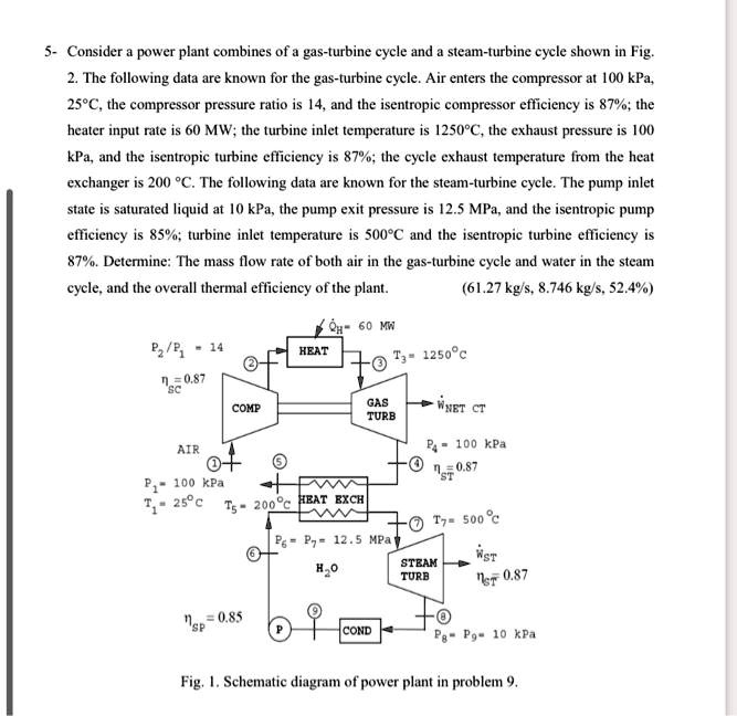5- Consider a power plant combines of a gas-turbine cycle and a steam-turbine cycle shown in Fig ...