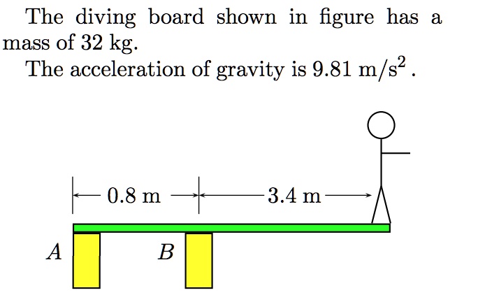 SOLVED: The diving board shown in figure has mass of 32 kg: The ...