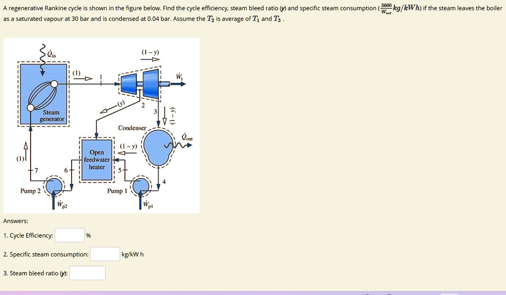 SOLVED: A regenerative Rankine cycle is shown in the figure below. Find ...