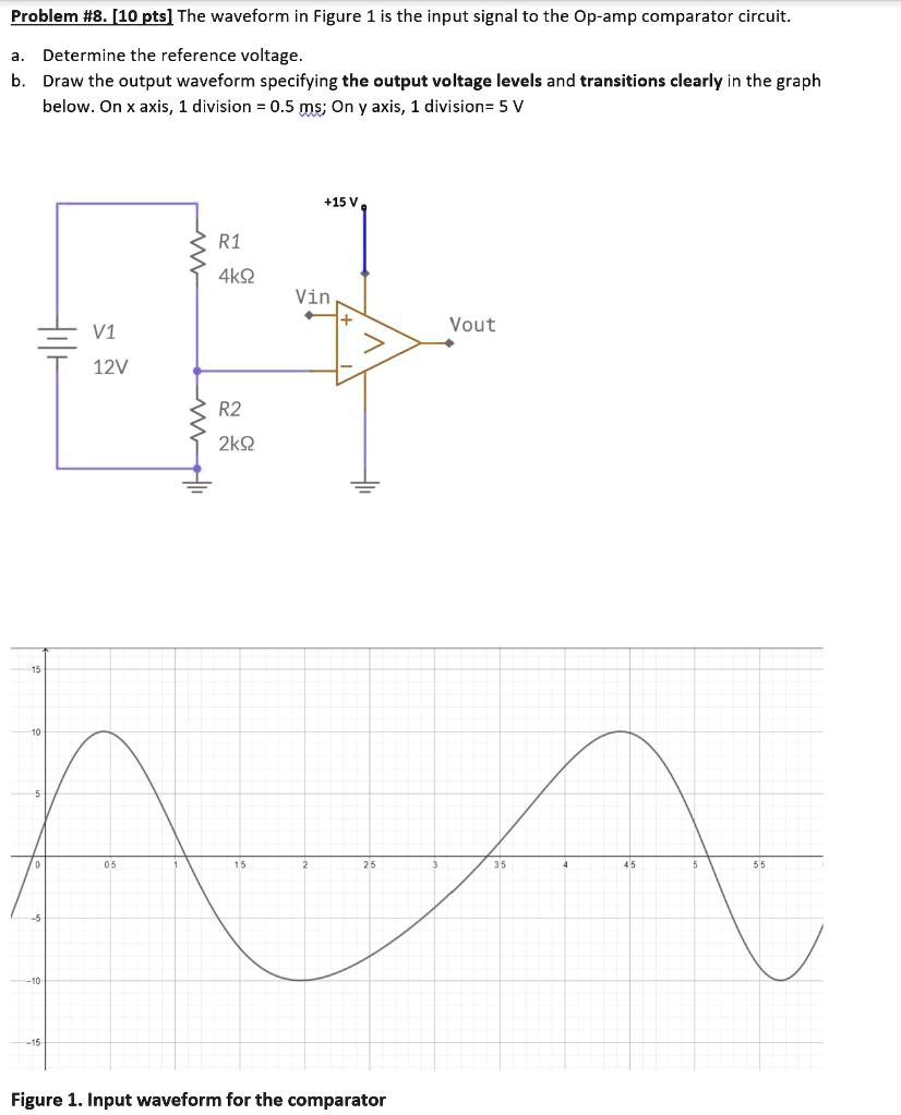 Solved Problem 8 [10 Pts] The Waveform In Figure 1 Is The Input