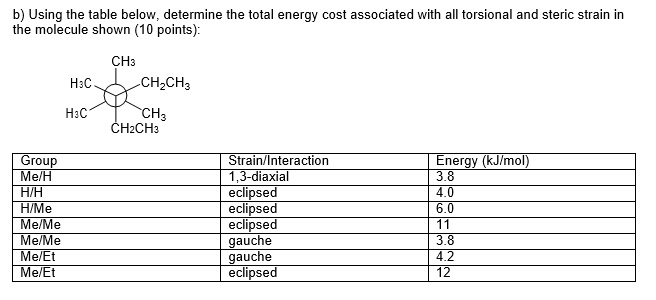 b) Using the table below, determine the total energy cost associated ...