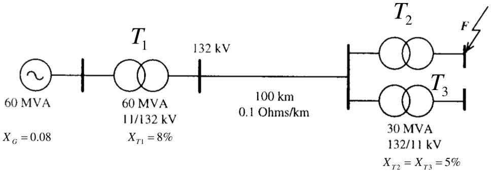 Solved Calculate The Fault Current And Fault Mva In The System Shown 8813