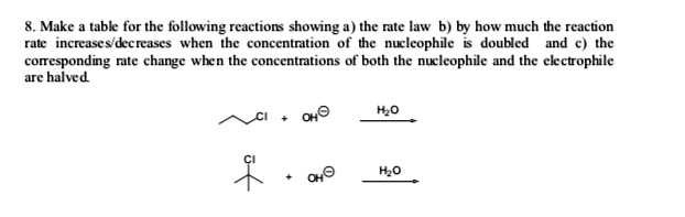 8. Make a table for the following reactions showing a) the rate law b ...