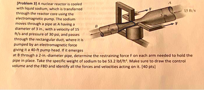 [Problem 3] A nuclear reactor is cooled with liquid sodium, which is ...