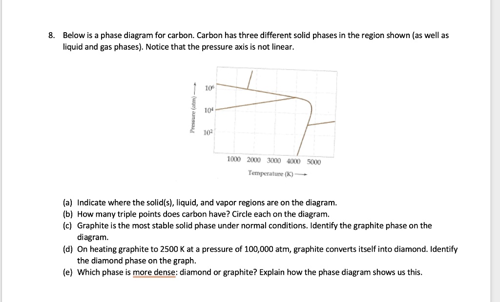 SOLVED: Below is a phase diagram for carbon: Carbon has three different ...