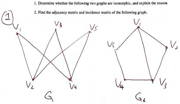 SOLVED: i. Determine whether the following two graphs are isomorphic, and explain the reason. 2 ...
