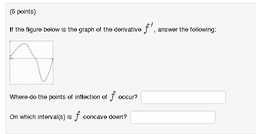 SOLVED: The figure below is the graph of the derivative. Answer the following: Where do the ...
