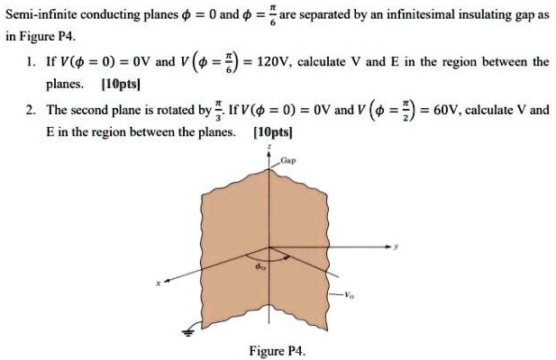 SOLVED: Semi-infinite conducting planes x = 0 and x = 6 are separated ...