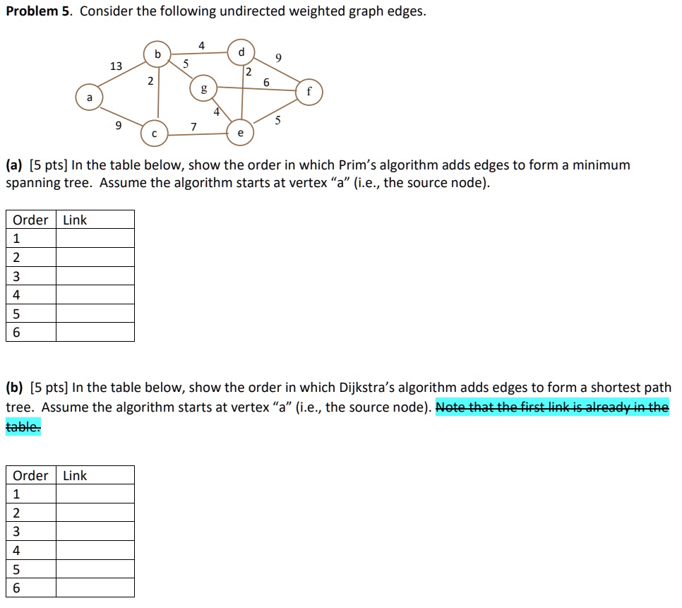 SOLVED: Problem 5. Consider the following undirected weighted graph edges 4 13 2 (a) [5 pts] In ...