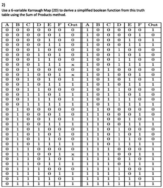 Solved Use A 6 Variable Karnaugh Map 2d To Derive A Simplified Boolean Function From This 1699