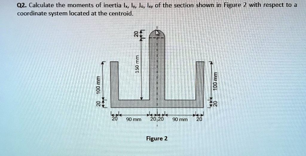 SOLVED: Q2. Calculate the moments of inertia Ixy, Jxy of the section shown in Figure 2 with ...
