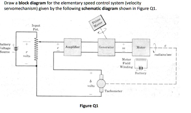 SOLVED: Please answer the following question. Show all working. Draw a ...