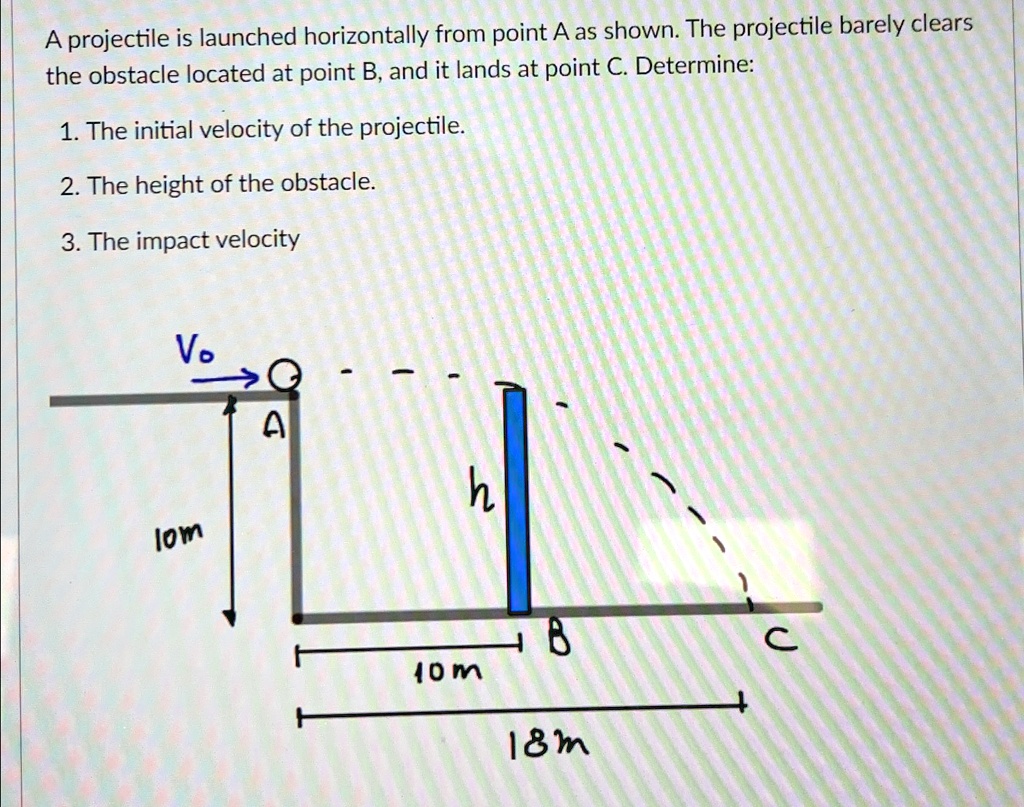 A projectile is launched horizontally from point A as shown. The ...