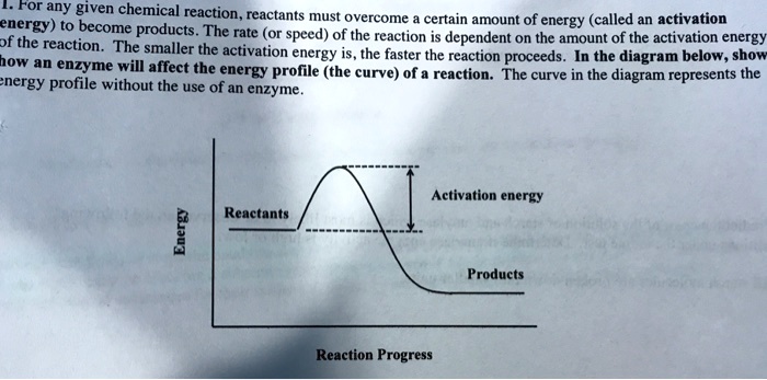 SOLVED: For any given chemical reaction, reactants must overcome ...