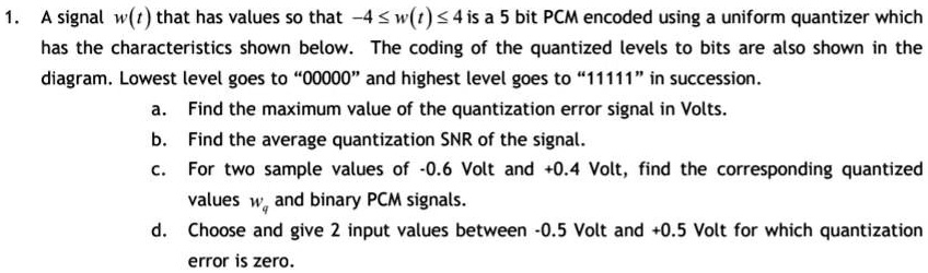 SOLVED: A signal that has values such that -4 â‰¤ w â‰¤ 4 is a 5-bit PCM encoded using a uniform ...